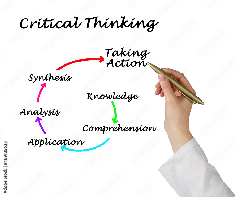 Six Components of Critical Thinking Stock Photo | Adobe Stock