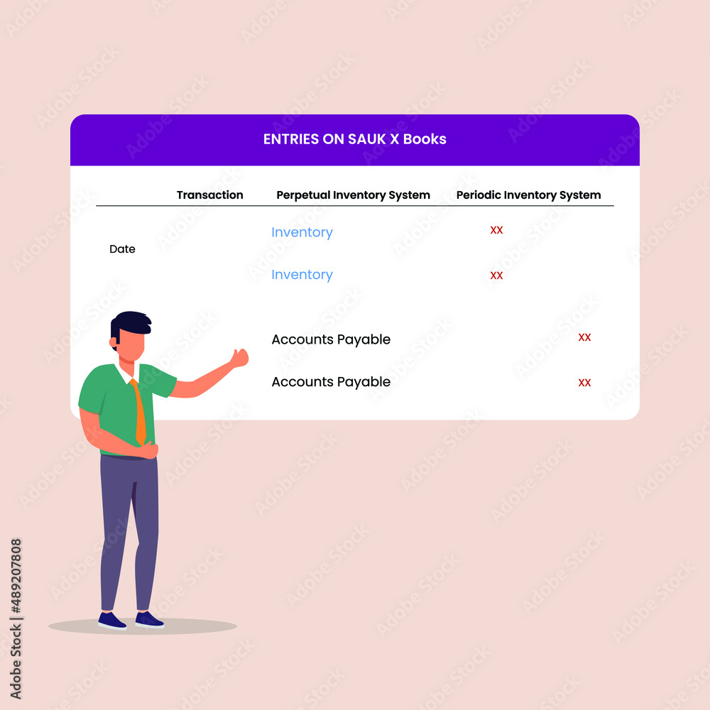 Form the periodic and perpetual inventory entries. Accounting ...