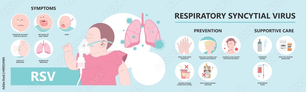 RSV virus covid 19 common cold flu human baby child viral Care Runny ...