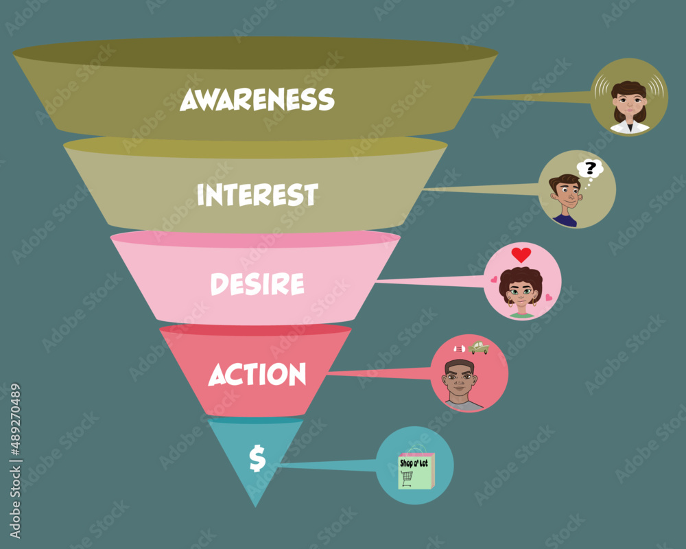 marketing and business model AIDA infographic funnel Stock Vector ...