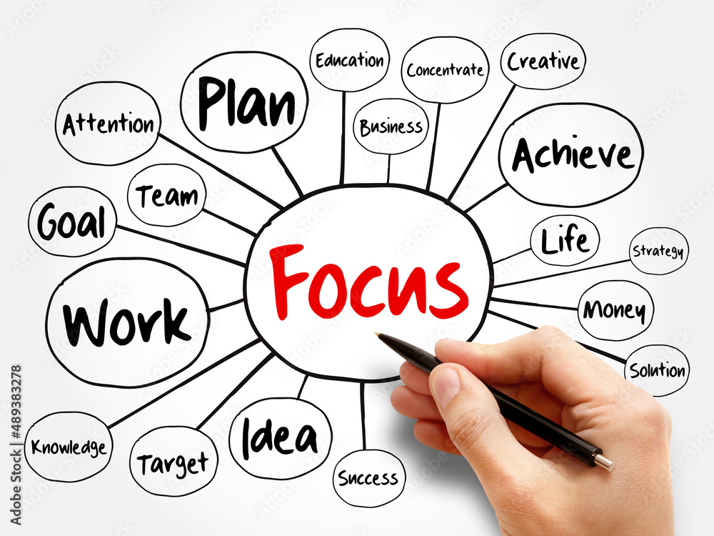 Focus mind map flowchart, business concept for presentations and ...