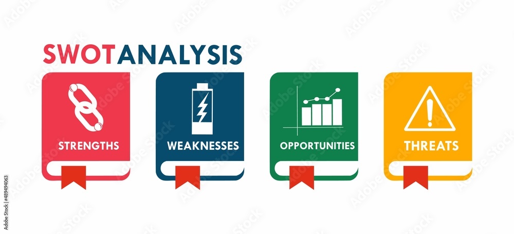 SWOT analysis business strategy management, business plan logo template ...
