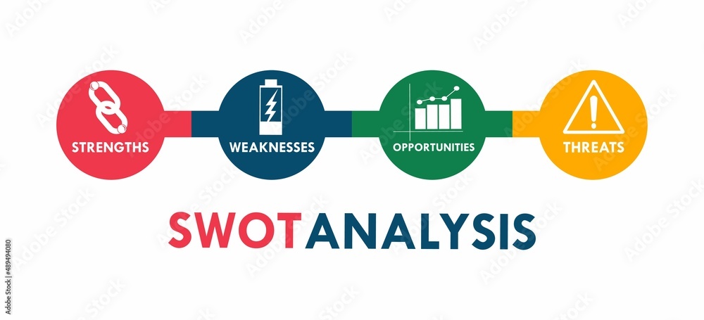 SWOT analysis business strategy management, business plan logo template ...