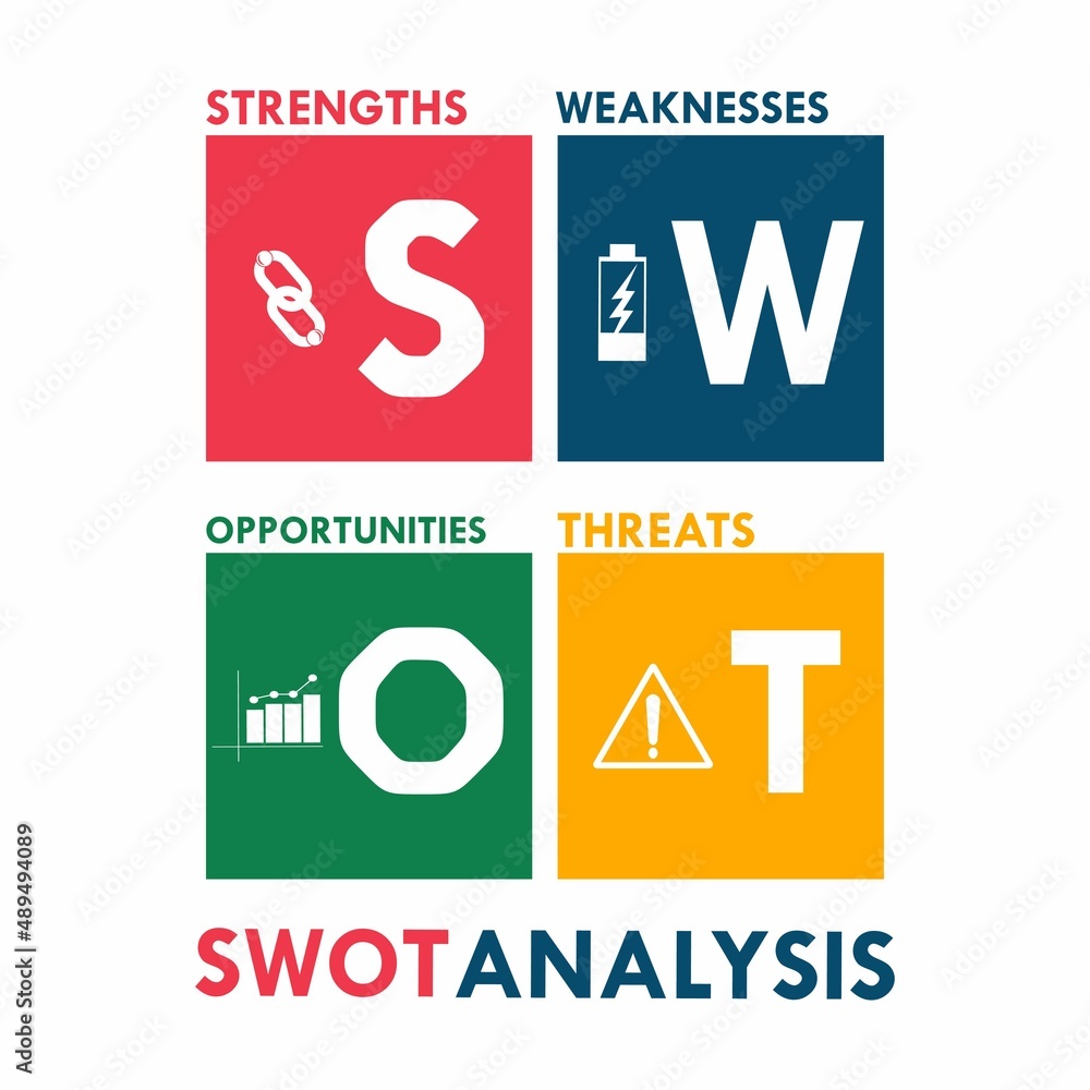 SWOT analysis business strategy management, business plan logo template ...