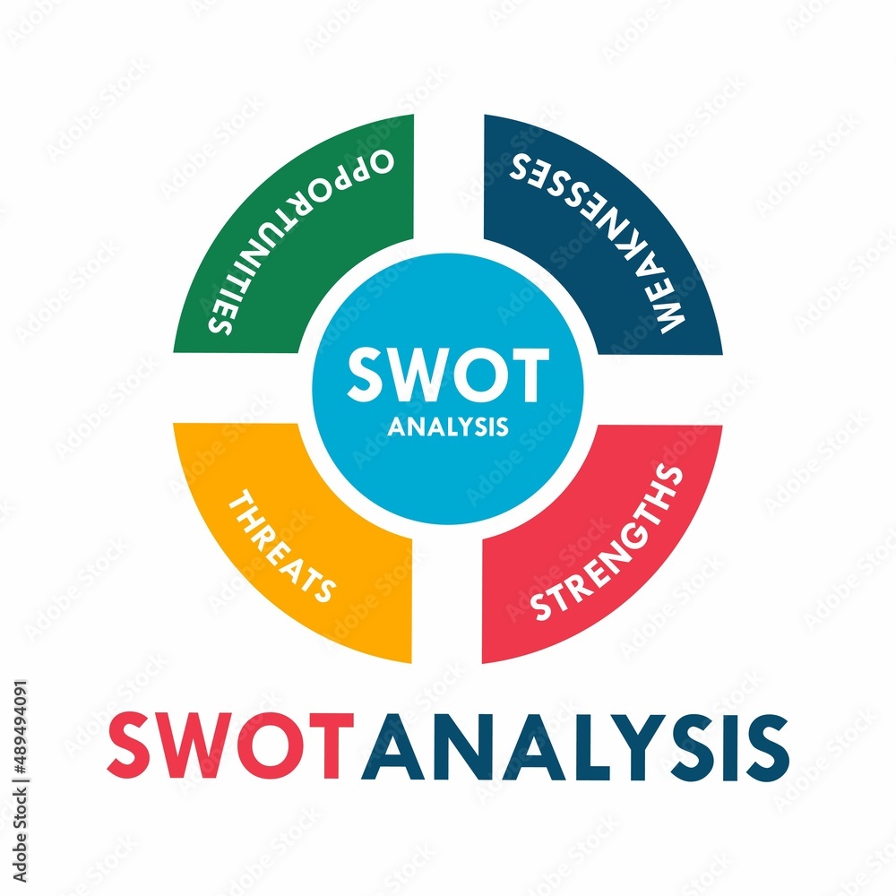 SWOT analysis business strategy management, business plan logo template ...