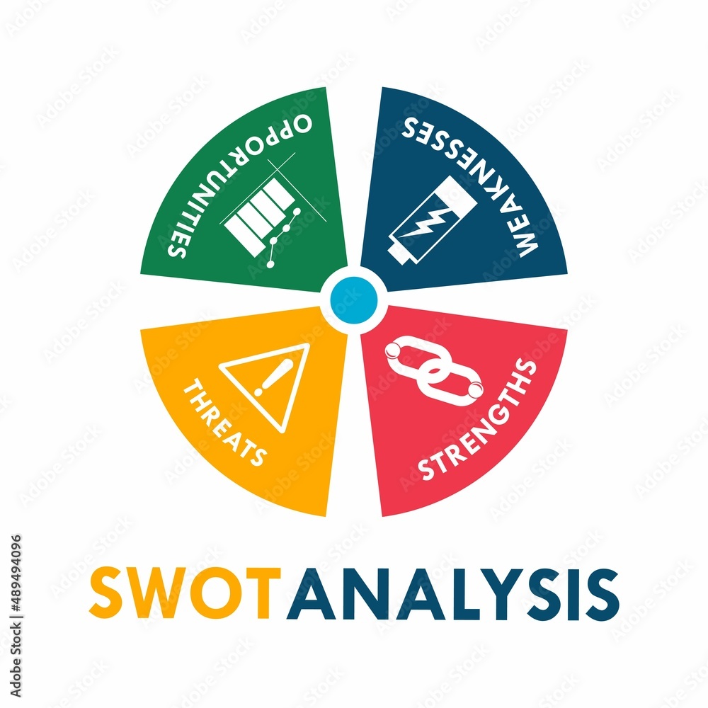 SWOT analysis business strategy management, business plan logo template ...