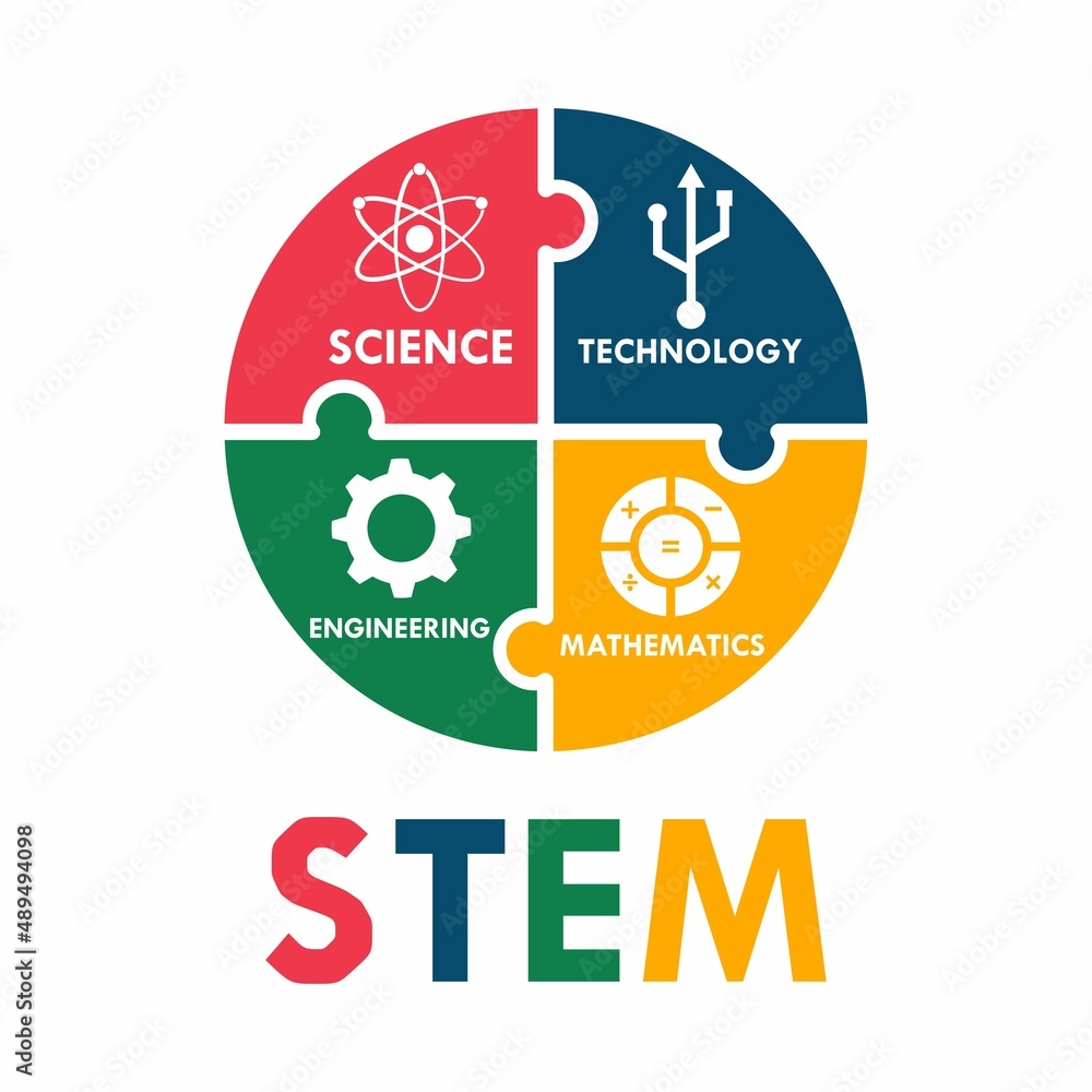 STEM - science, technology, engineering and mathematics. education vector illustration Stock ...