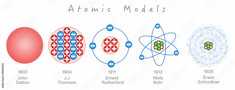 Atomic models. Timeline history, years. John dalton 1803, Thomson 1904 ...