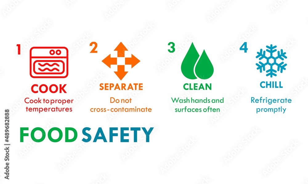 Food safety basics logo template illustration Stock Vector | Adobe Stock