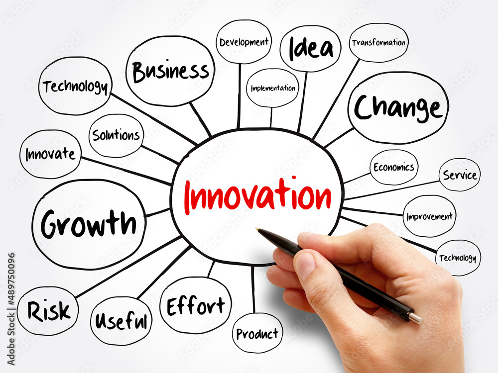 Innovation mind map flowchart, business concept for presentations and ...