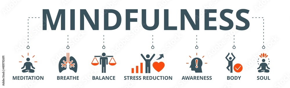 Mindfulness banner web icon vector illustration concept of spirituality ...