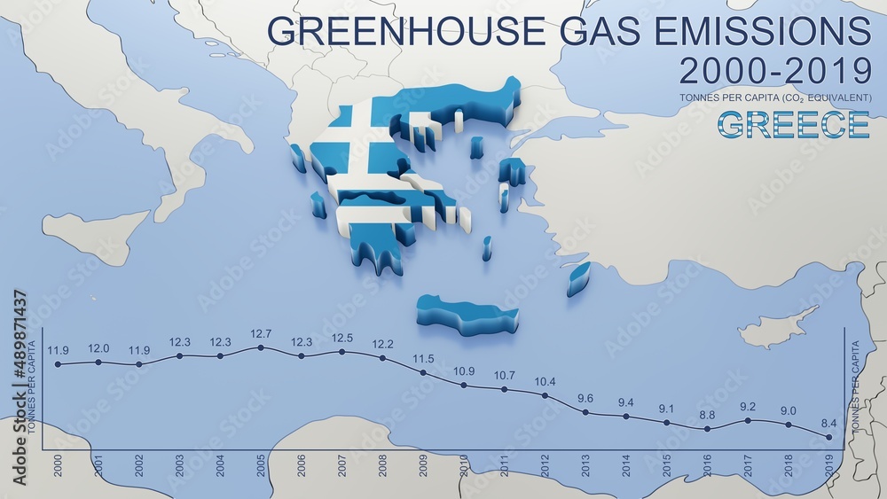Greenhouse gas emissions in Greece from 2000 to 2019 (tonnes per capita ...