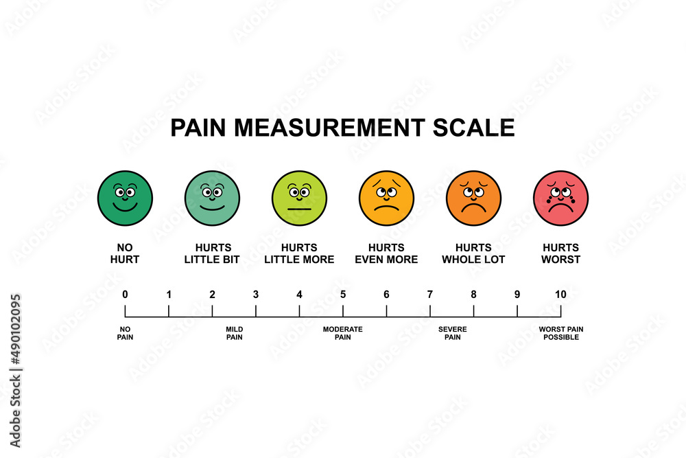 pain measurement scale illustration design for assessment tool Stock ...