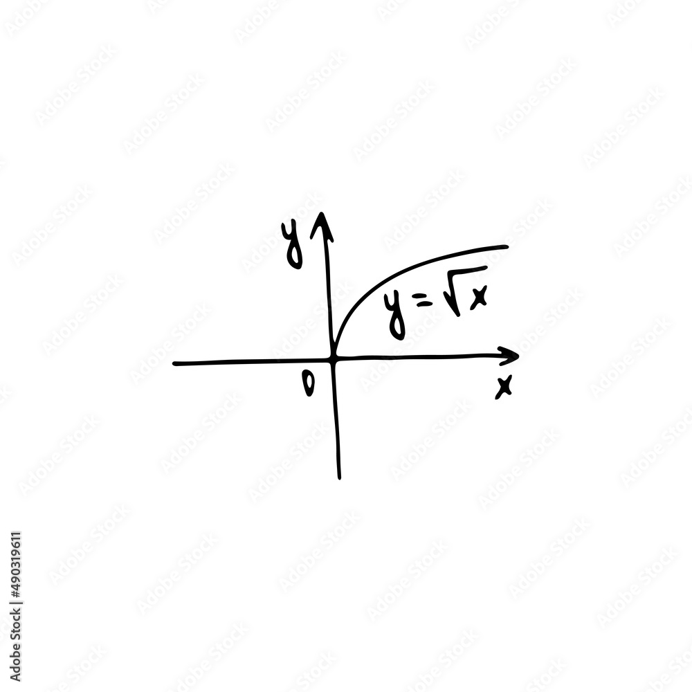 basic linear function, classes of math. hand drawn vector illustration ...