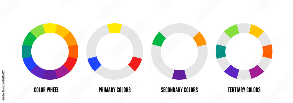 Color wheel guide based on RYB model. Primary, secondary and tertiary ...