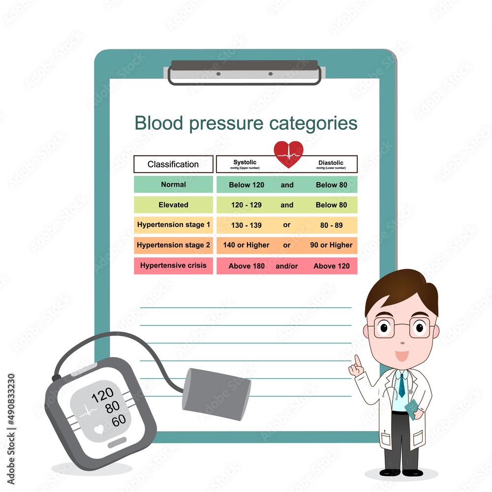Periodic table of blood pressure categories infographic on chart with ...