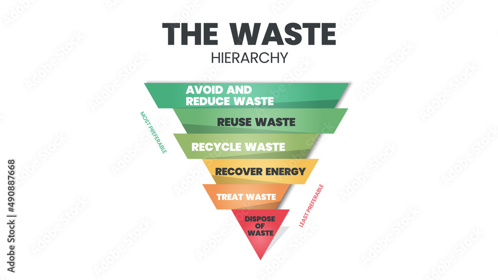 The waste hierarchy vector is a cone of illustration in evaluation on ...