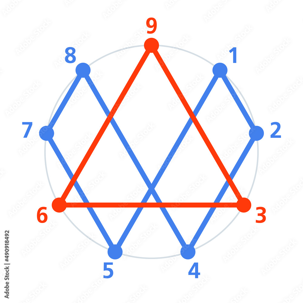 Secret code Three-Six-Nine. 369 theory of Nikola Tesla, known as Tesla ...