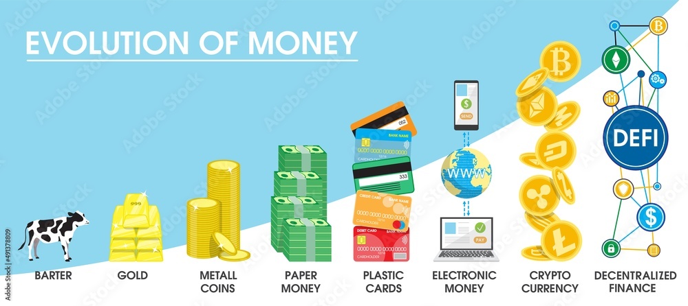 History Of Money Infographic - vrogue.co History Of Money Infographic - vrogue.co