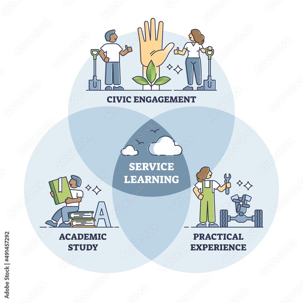 Service learning as academic education and practical skills combination ...