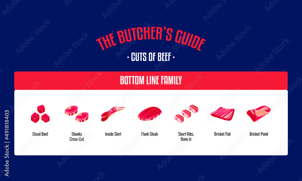 Meat and Beef cuts. Diagrams for butcher shop. Scheme of beef. Vector ...