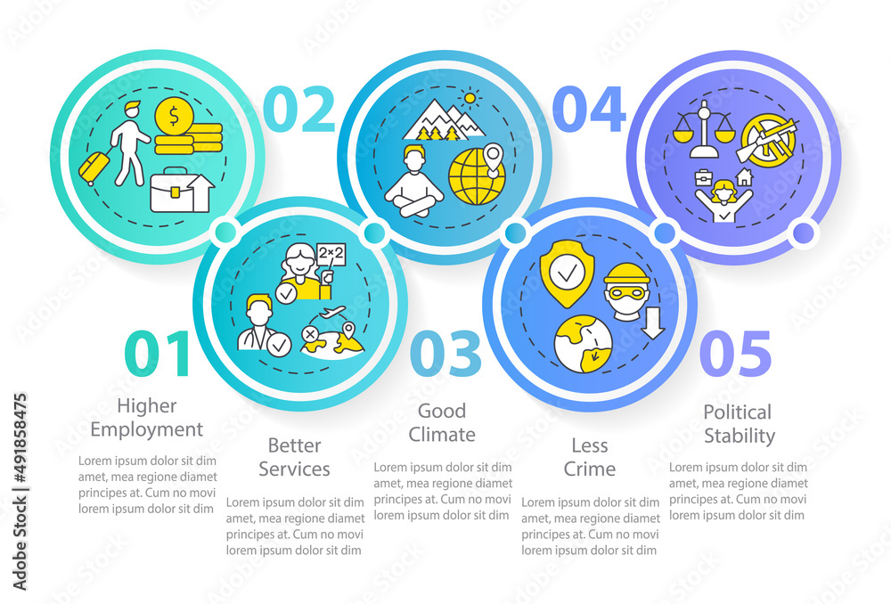 Migration pull factors circle infographic template. Relocation process ...