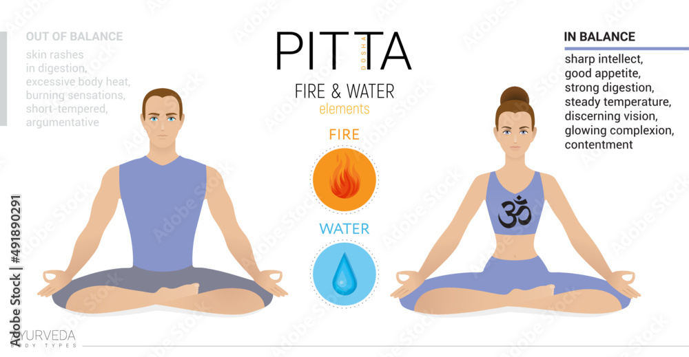 Pitta dosha mesomorph. Ayurvedic physical constitution of human body ...