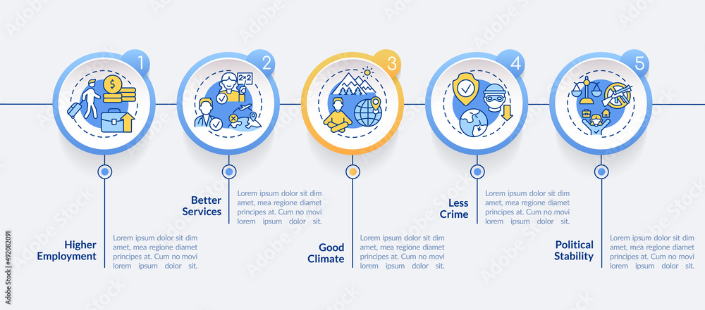 Pull factors for migration circle infographic template. Relocation ...