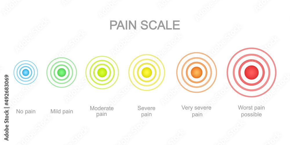 Pain measurement scale with multicolored pain points. Hurt meter levels ...