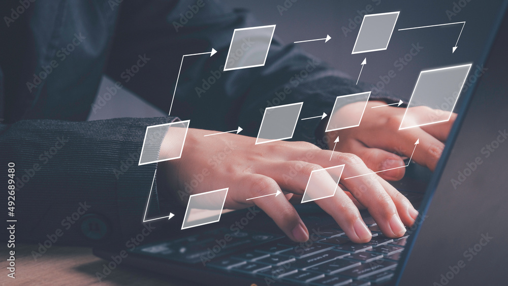 Business flowchart diagram and workflow automation in mindmap or ...