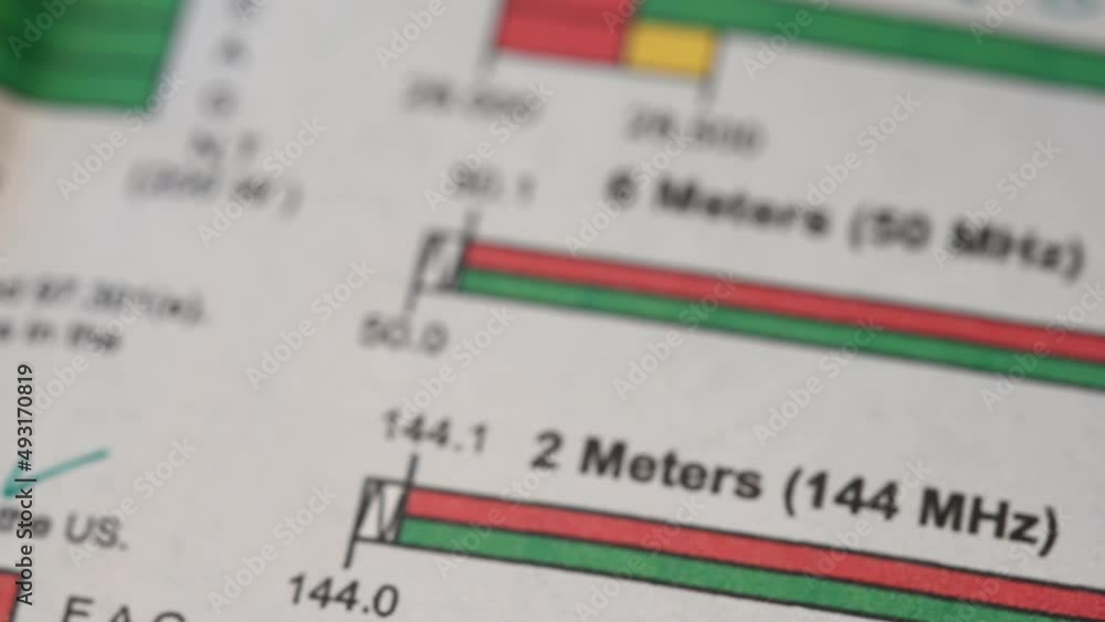 frequency chart for HAM radio according to licensing and level of ...