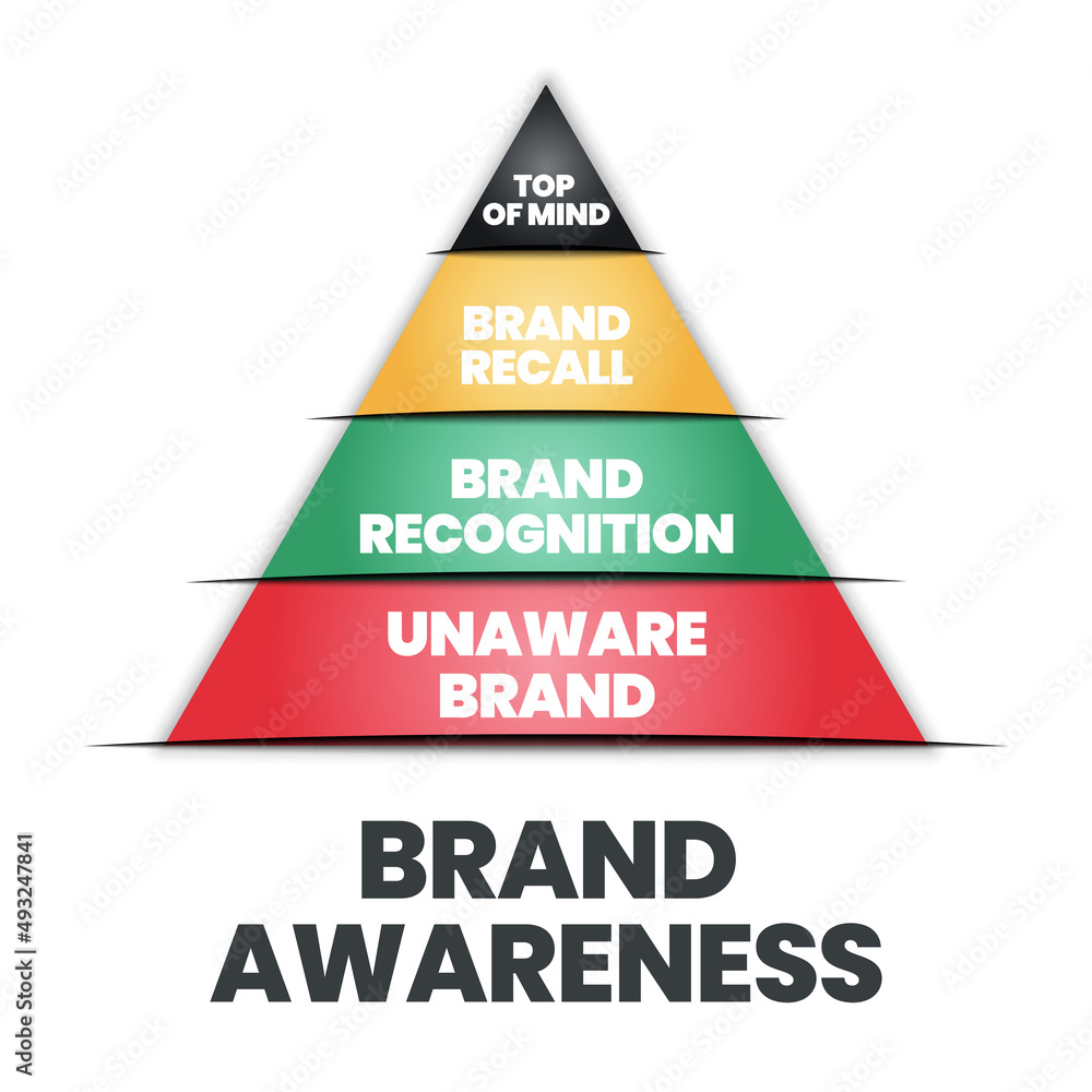 The vector illustration of the brand awareness pyramid or triangle has ...