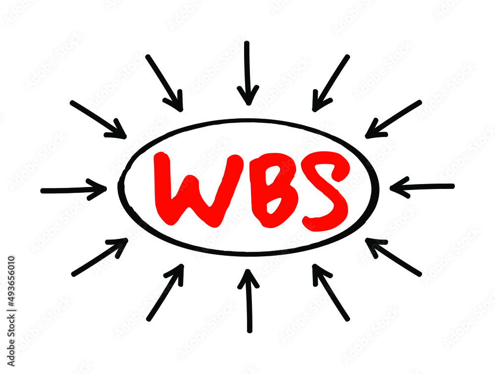 WBS Work Breakdown Structure - deliverable-oriented breakdown of a ...