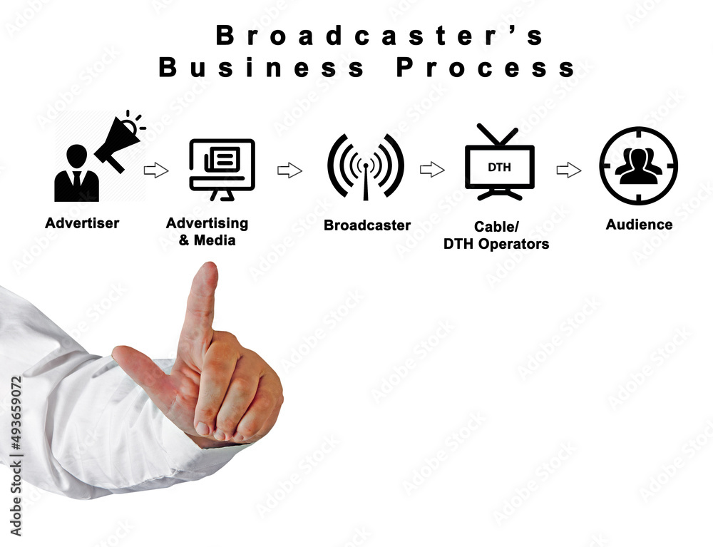 Components of Broadcaster' s Business Process Stock Photo | Adobe Stock