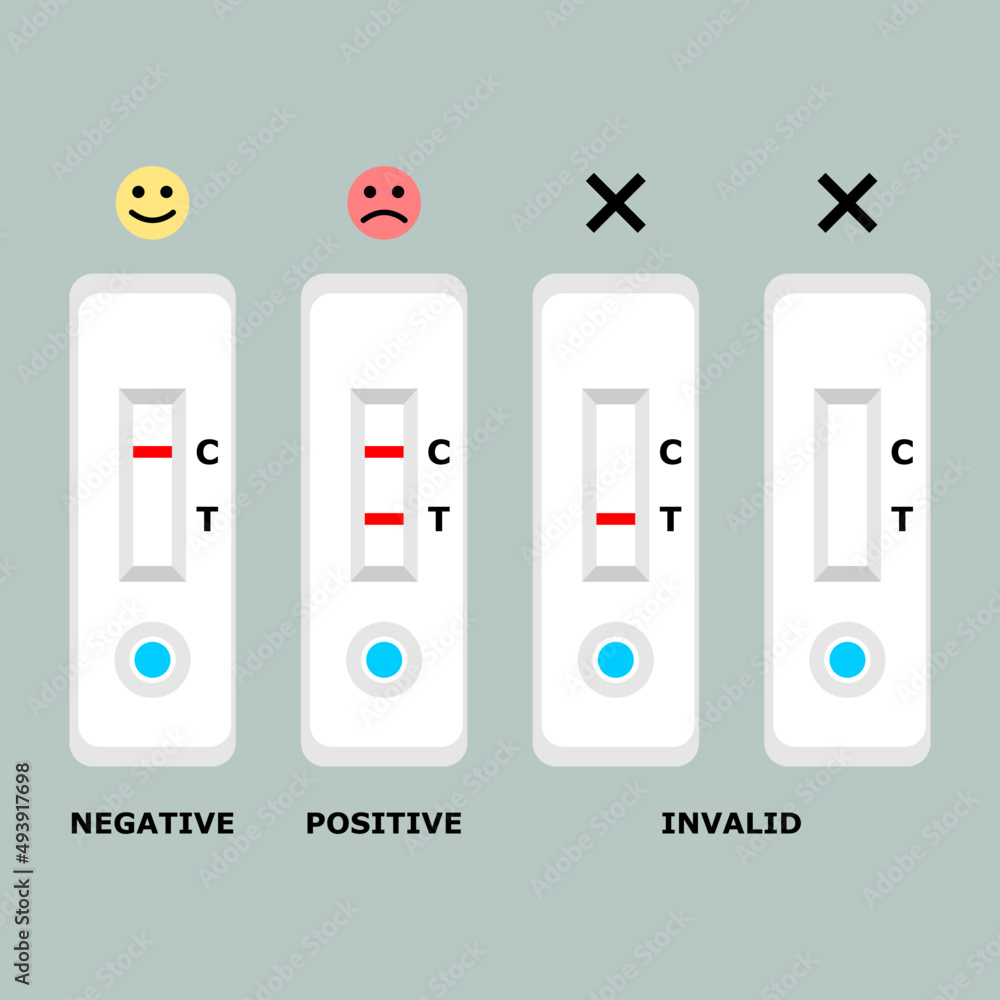 Rapid antigen test kit (ATK) covid-19 negative positive and invalid ...