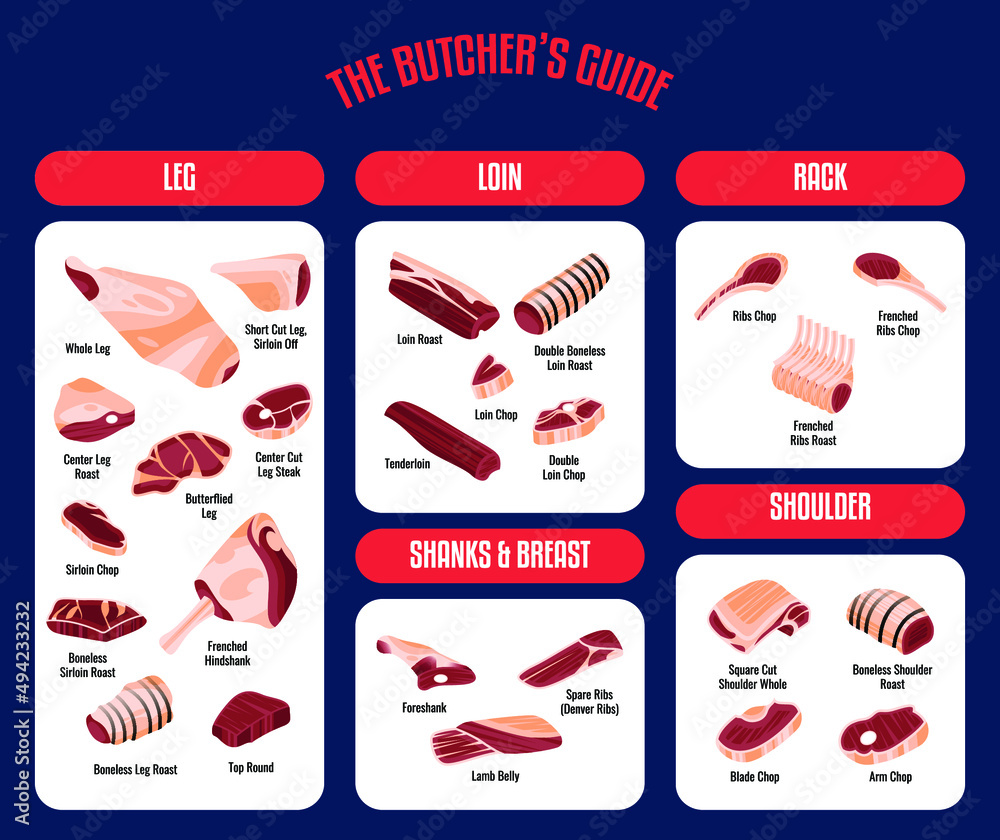 Meat and Beef cuts. Diagrams for butcher shop. Scheme of beef. Vector ...