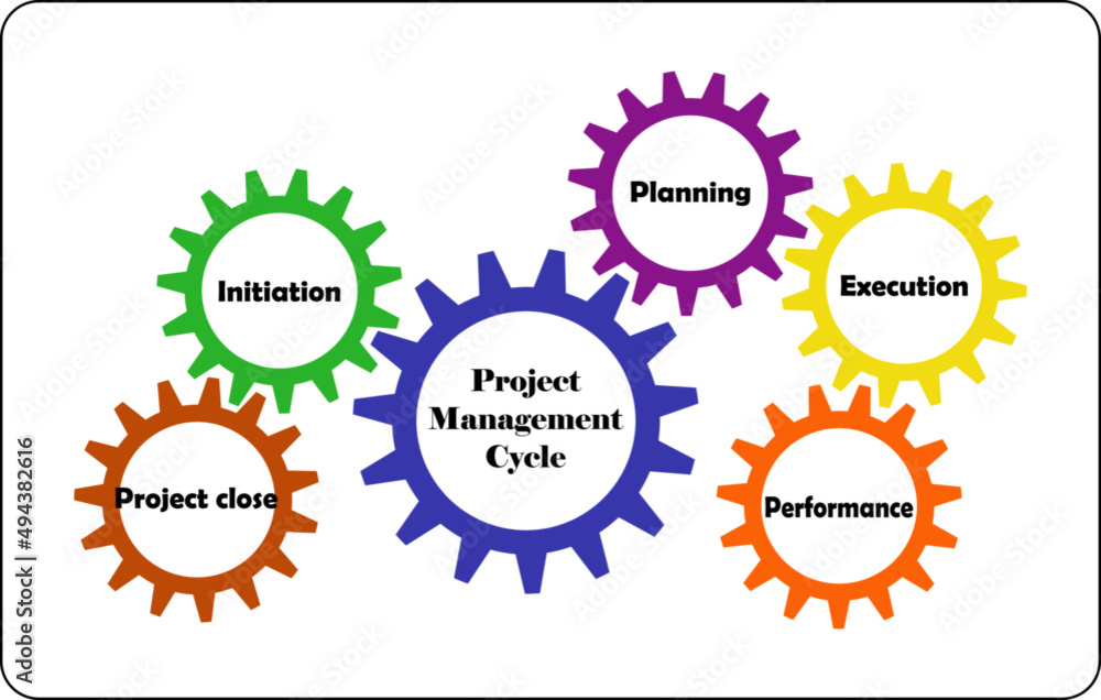 Visual representation of Project Management cycle with bubble shape ...