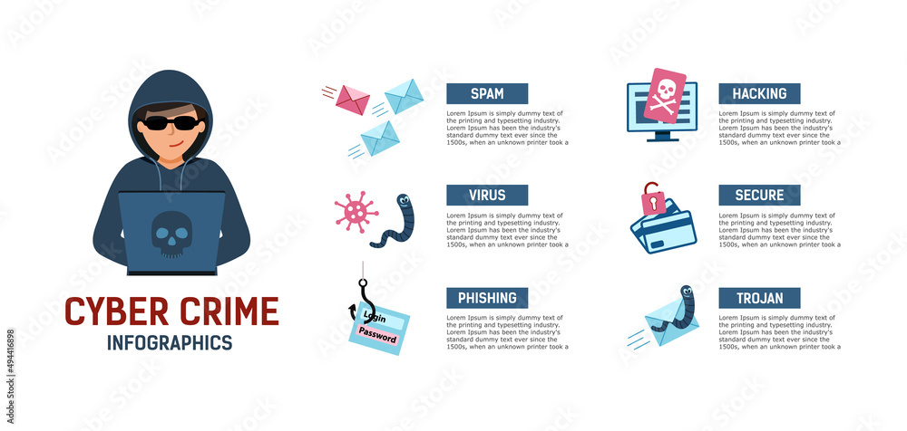 Cyber crime infographic. Hacker at the computer stealing confidential ...