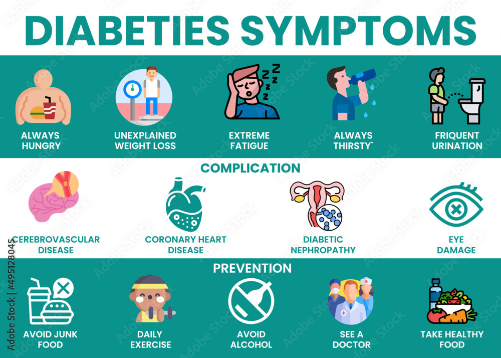 Diabetes symptoms, complication and prevention infographics templet ...