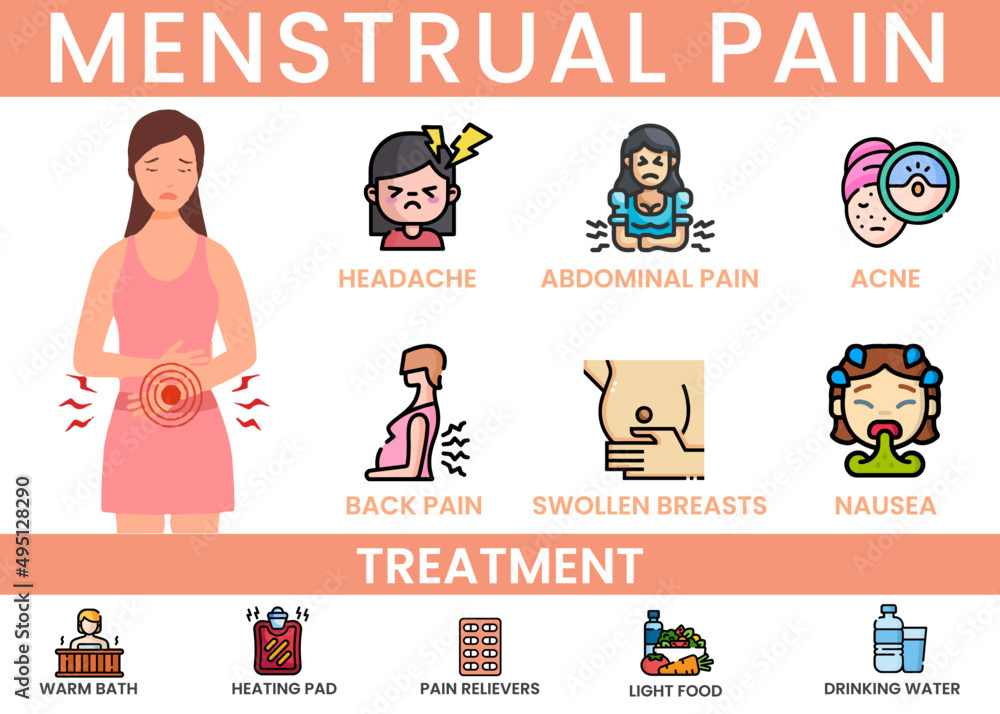 Menstrual pain treatment and Menstruation cycle vector infographic ...