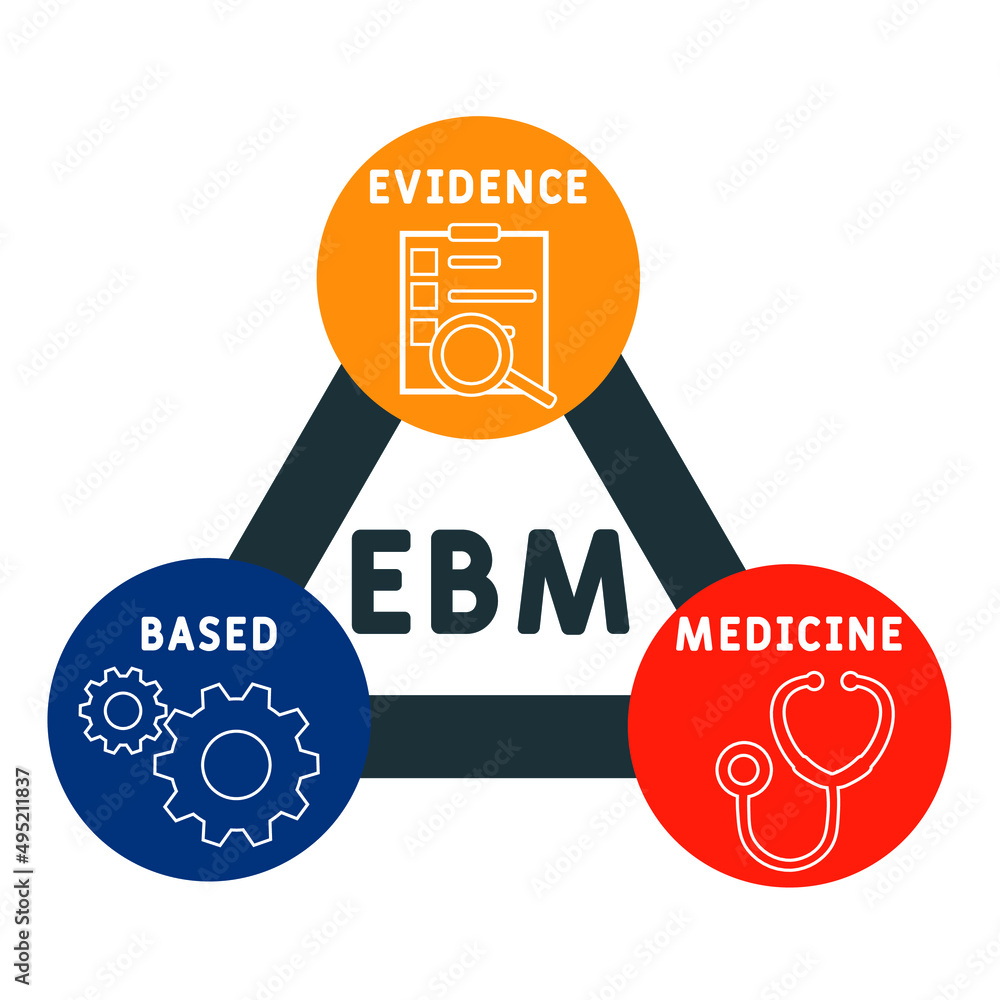 EBM - evidence based medicine acronym. business concept background. vector illustration concept ...