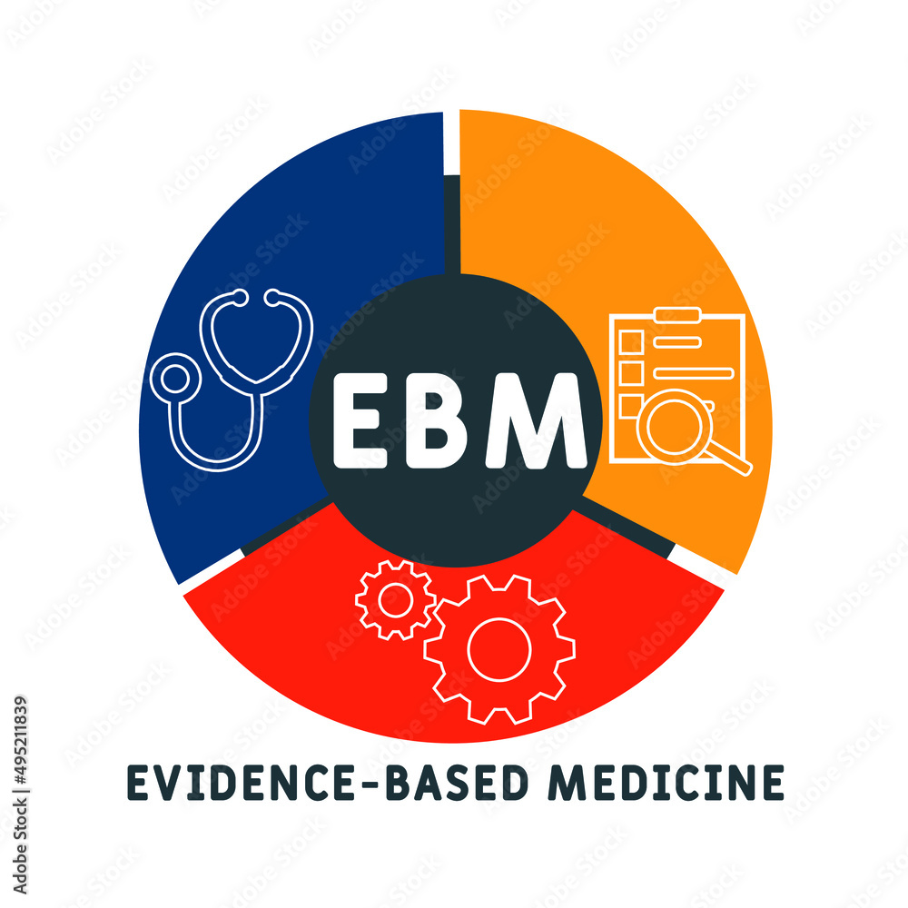 EBM - evidence based medicine acronym. business concept background ...