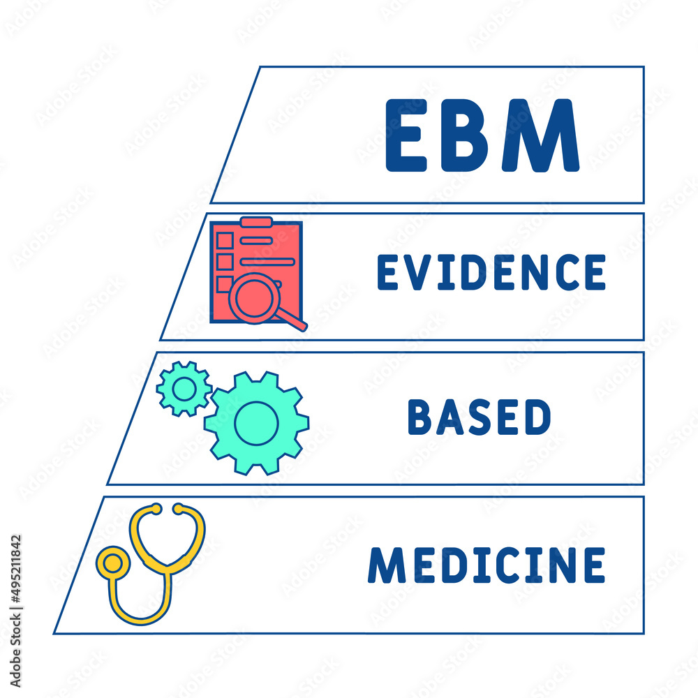EBM - evidence based medicine acronym. business concept background ...
