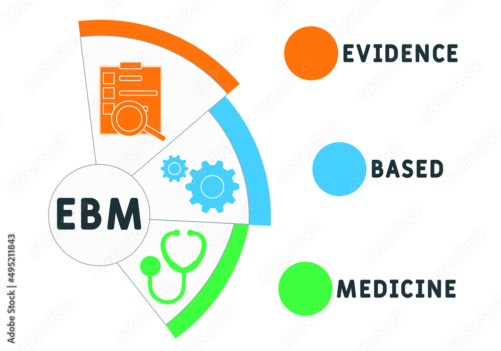 EBM - evidence based medicine acronym. business concept background ...
