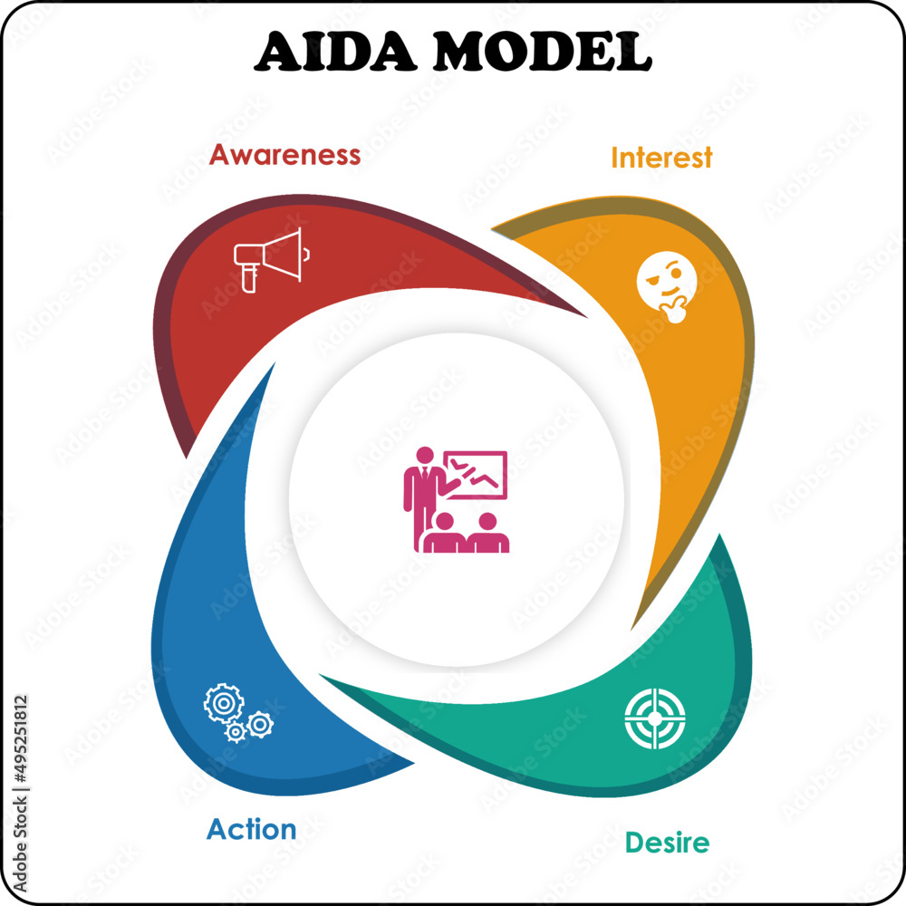 Visual representation of AIDA Model. Stock Vector | Adobe Stock