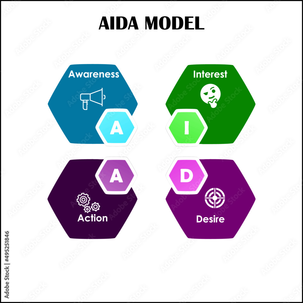 Visual representation of AIDA Model. Stock Vector | Adobe Stock