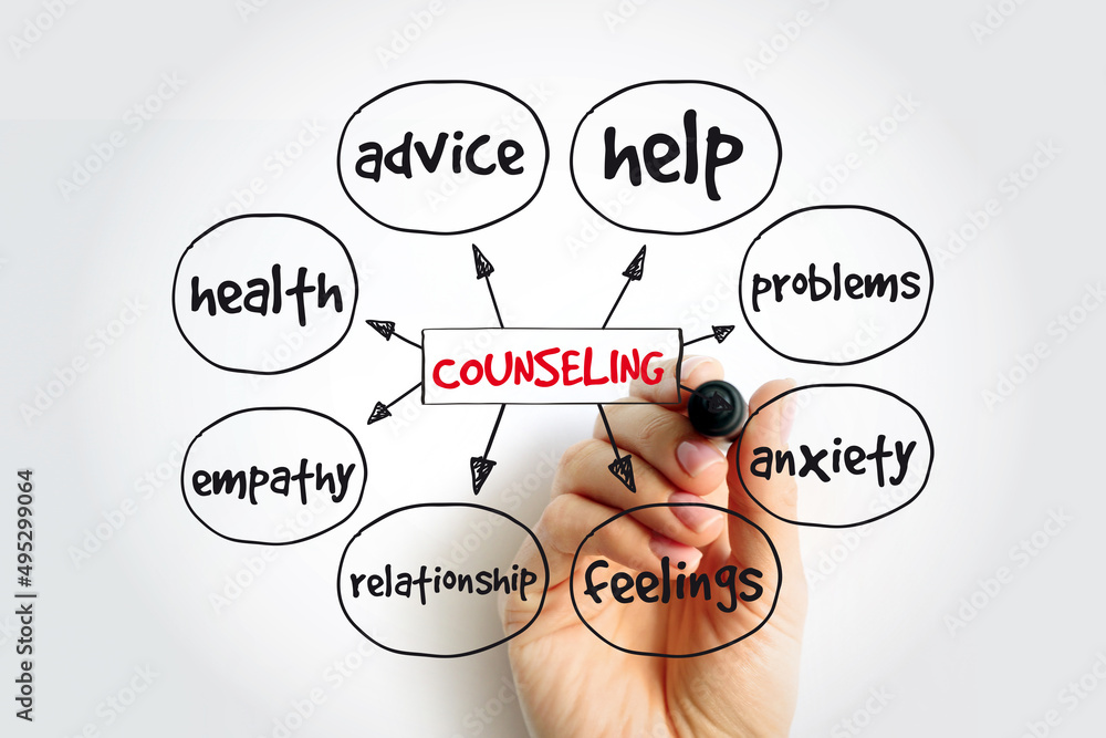Counseling mind map with marker, concept for presentations and reports Stock Photo | Adobe Stock