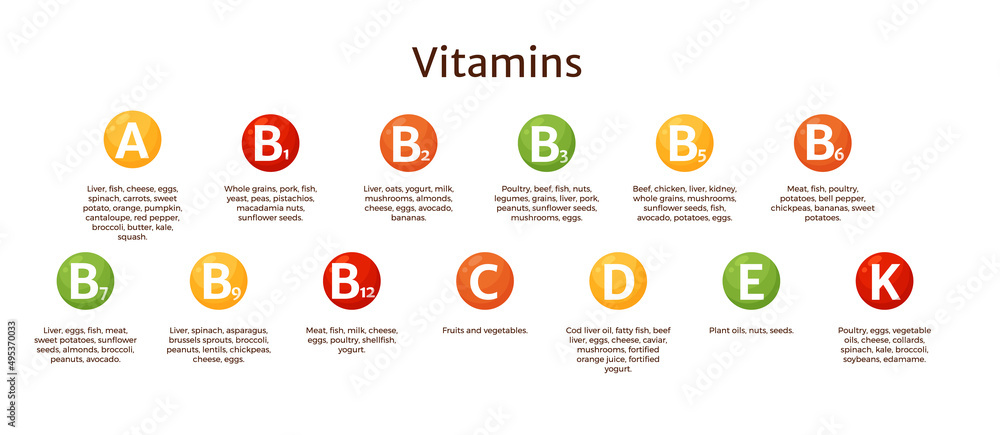 Vitamin supplement infographic vector chart. Food and nutrition sources ... Vitamin supplement infographic vector chart. Food and nutrition sources ...
