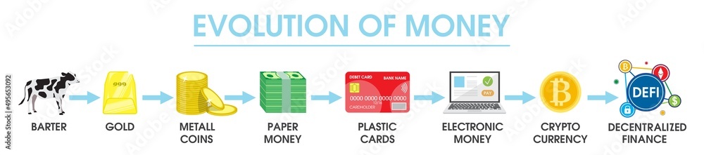 Evolution of money step by step concept vector Stock Vector | Adobe Stock