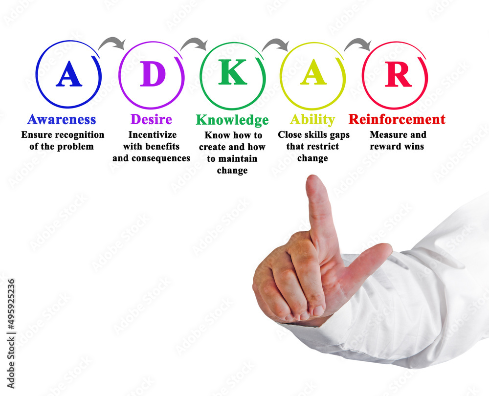 Five components of ADKAR methogology Stock Photo | Adobe Stock